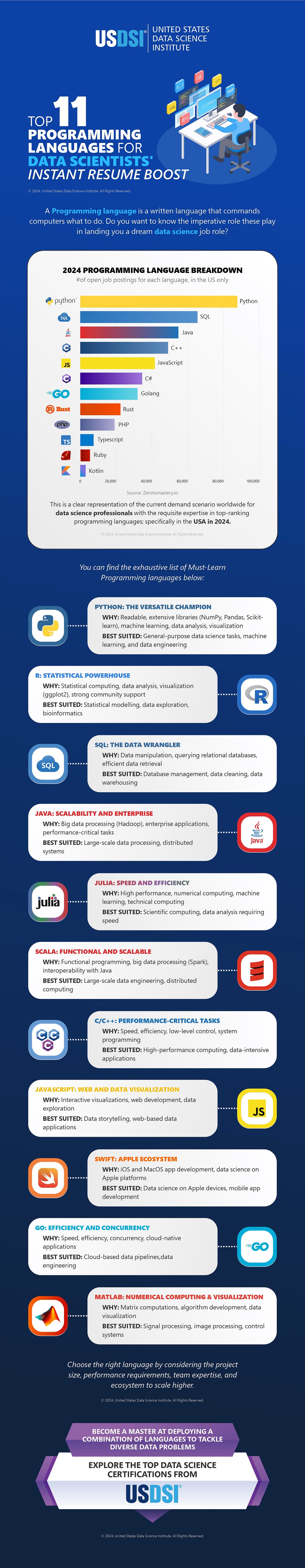 Top 11 Programming Languages For Data Scientists Instant Resume Boost