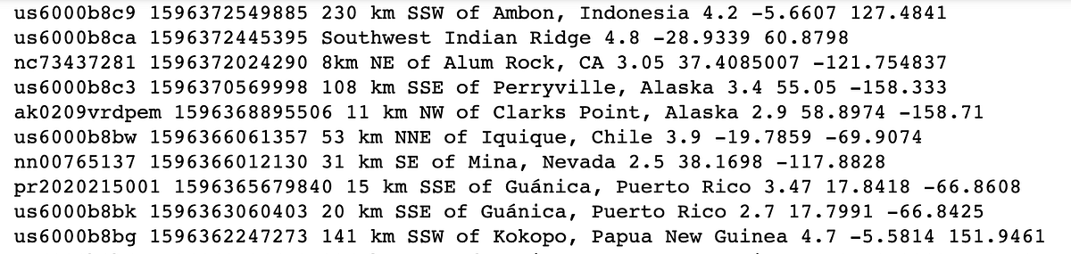 [技術筆記] Python 進行 GeoJson API 資料串接與DataFrame 操作 | by Alison Hsu | Medium
