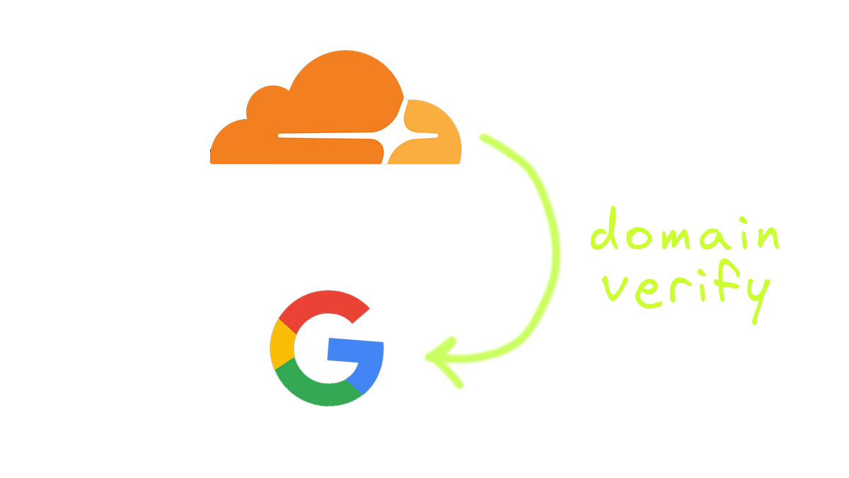How to Verify Cloudflare Domain in Google Search Console: A Step-by-Step Guide | by Dilhan ...