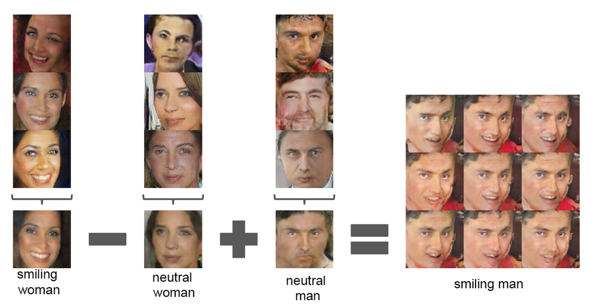 Generative Adversarial Networks : Introduction — Part 1 | by Tech Insights | Medium