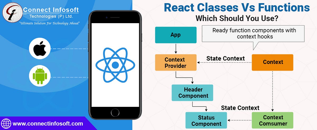 React Classes Vs Functions Which Should You Use- Connect Infosoft - Connect Infosoft - Medium