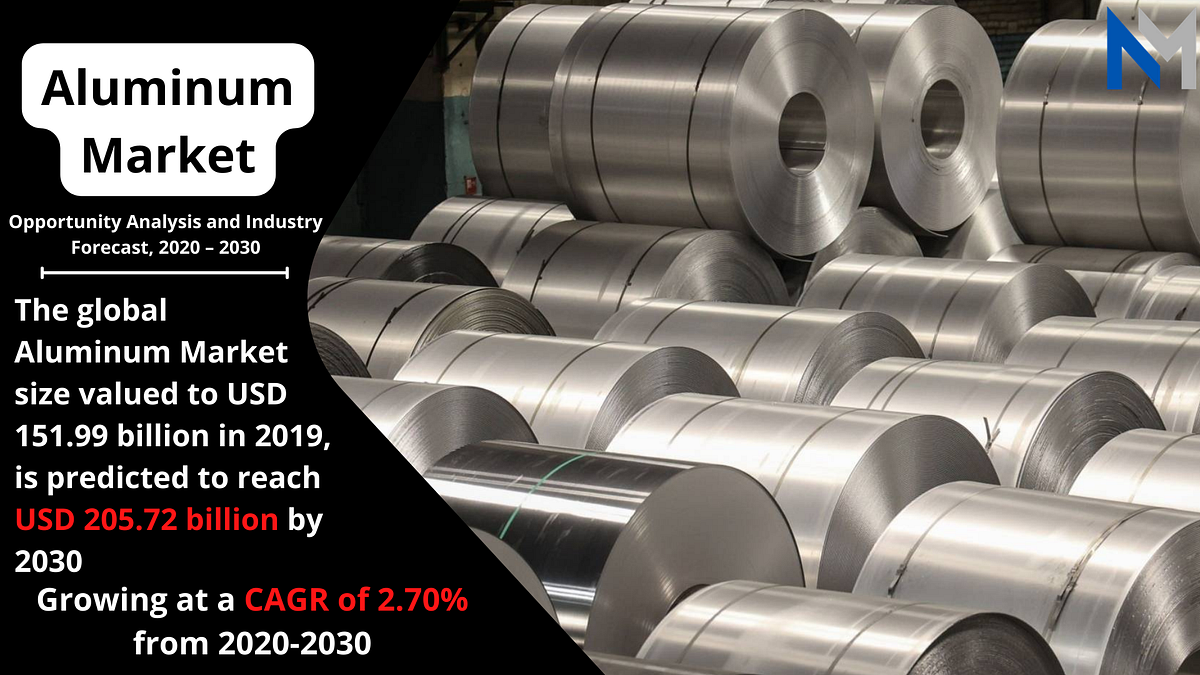Aluminum Market Incredible Possibilities, Growth, Trend, Opportunities ...
