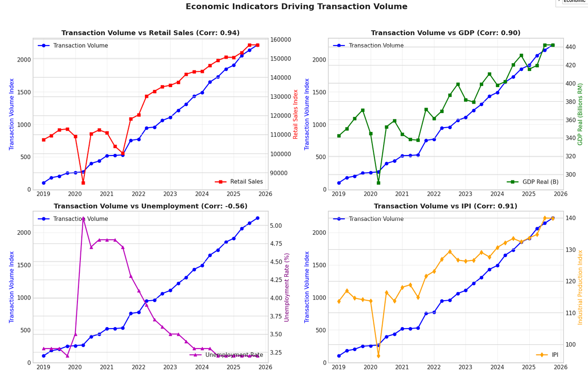 A Practical Guide to Time Series Forecasting for Business | by Weixin ...