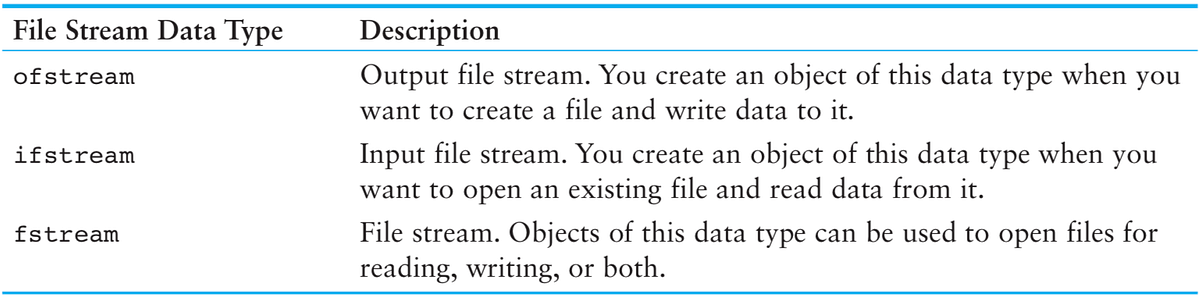 Writing Data to Files. The programs you have written so far… | by Cole ...