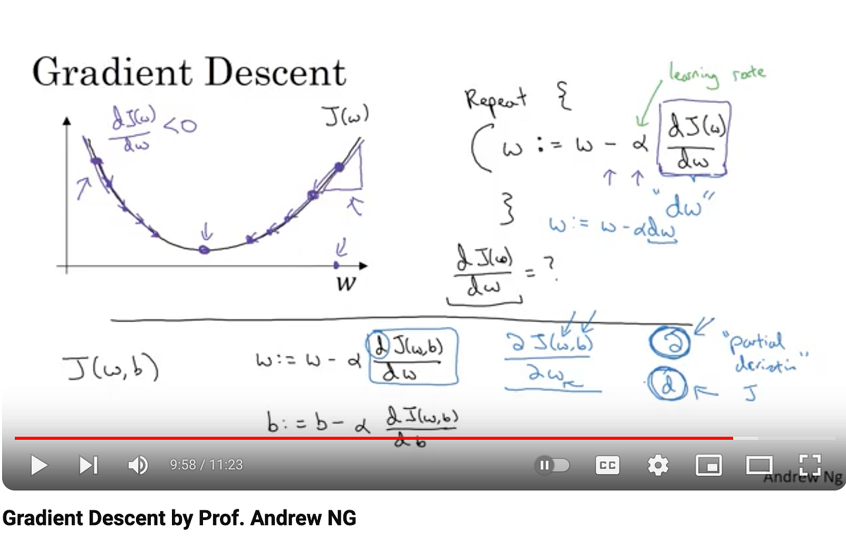 Gradient in Gradient Boosting and Neural Network | by Jxia | Medium