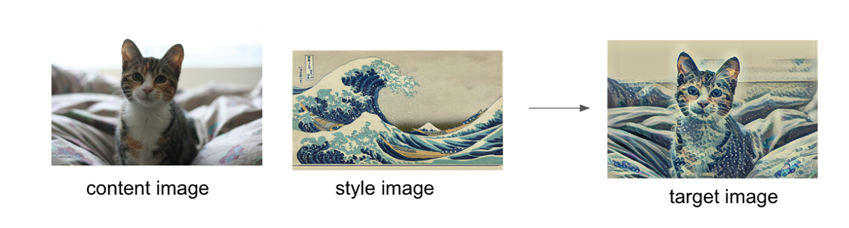 Understanding Style Transfer. Curious about how to combine two images ...