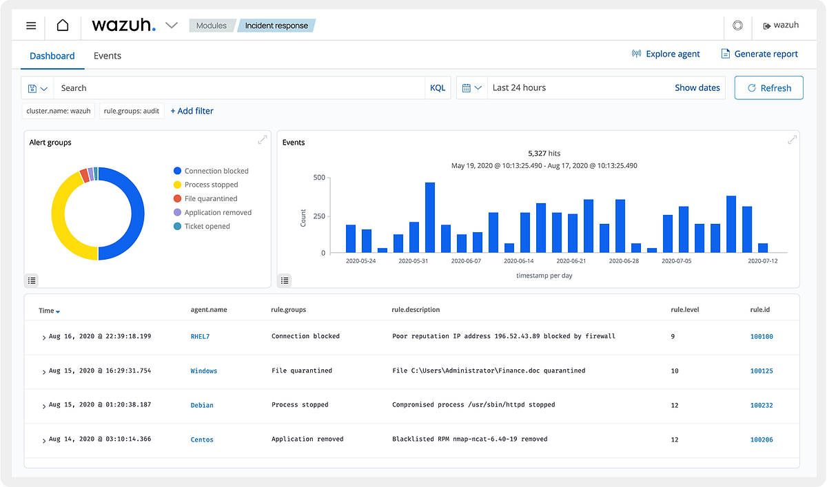 Detection Engineer: Kaspersky Security Center with Wazuh | by ...