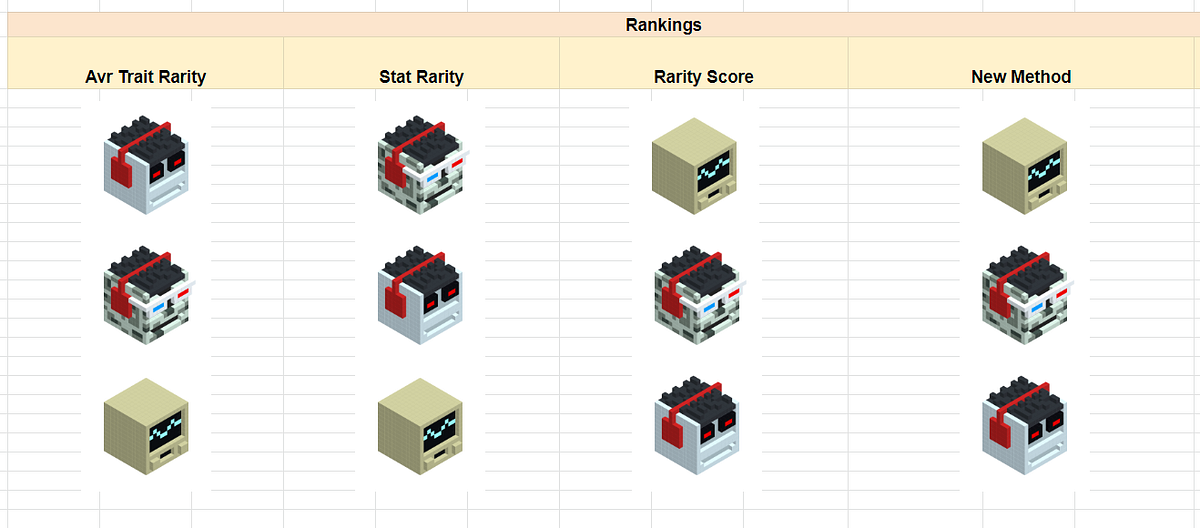 A New Way of Calculating NFT Rarity | by Web3Tree | Medium