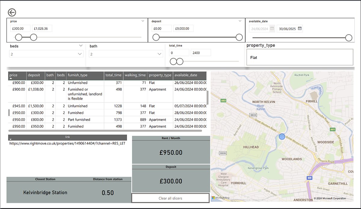 Data Engineering Portfolio Project: Web Scraping, ETL, & Google Maps Integration — Part 2 | by ...