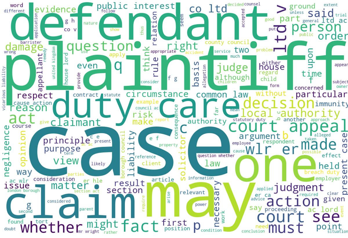 Analysis of legal texts using NLP | by Khrizelle Lascano | Medium