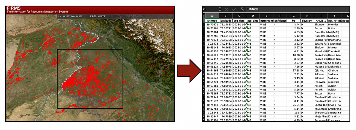 Retrieve Farm Fire Locations on a Near-Real-Time Basis: A Step-by-Step ...