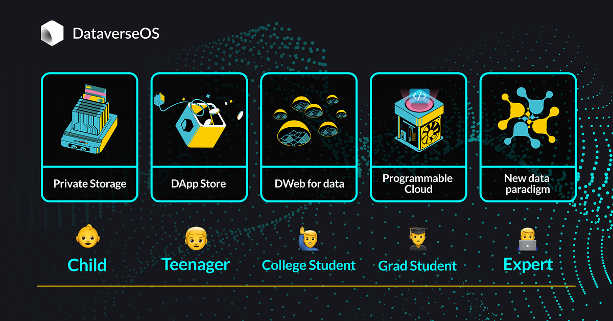 DataverseOS — 5 different levels of understanding | by Dataverse | Medium