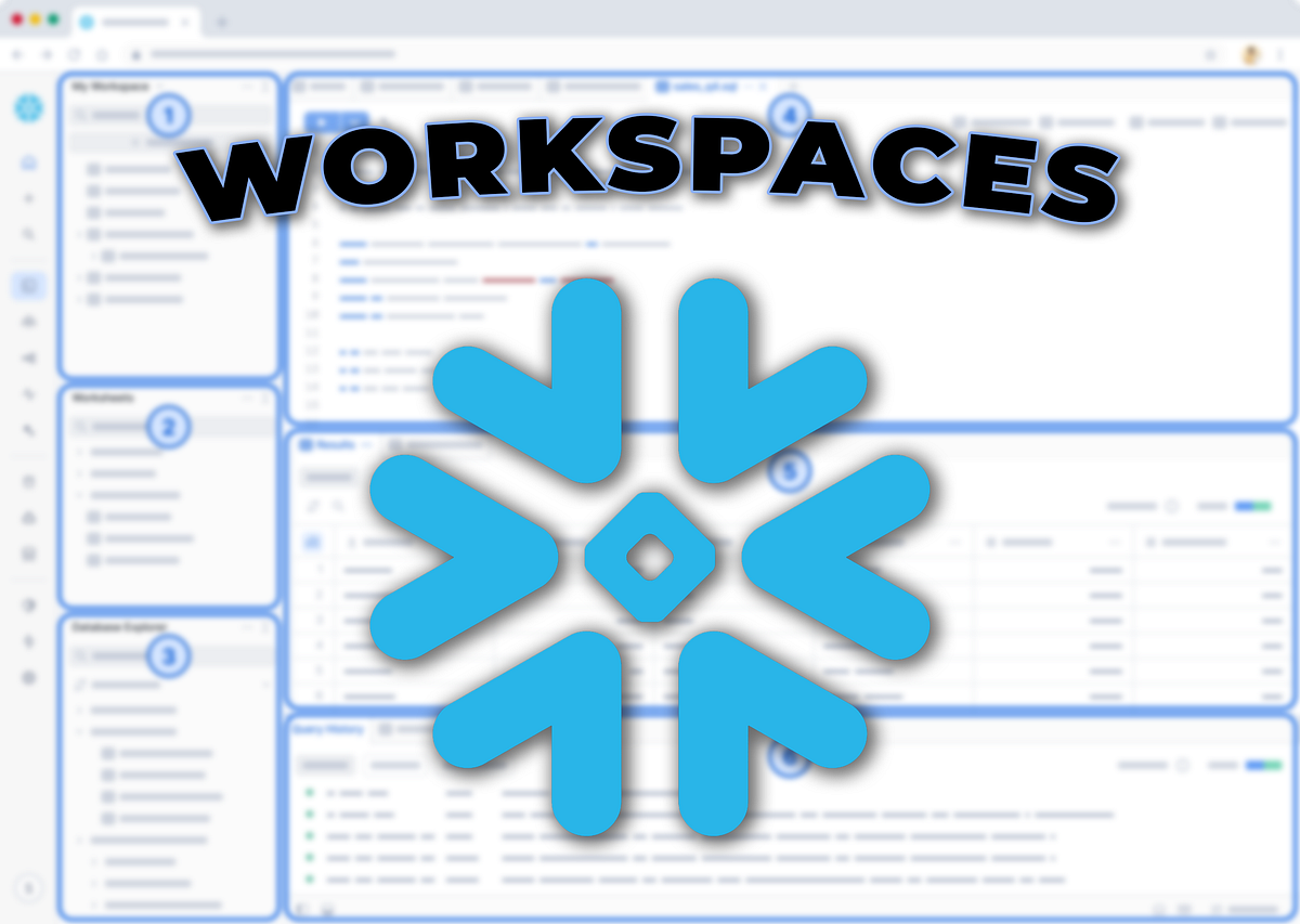 Snowflake Workspaces Explained: Meet the New File-Based SQL Editor | by ...