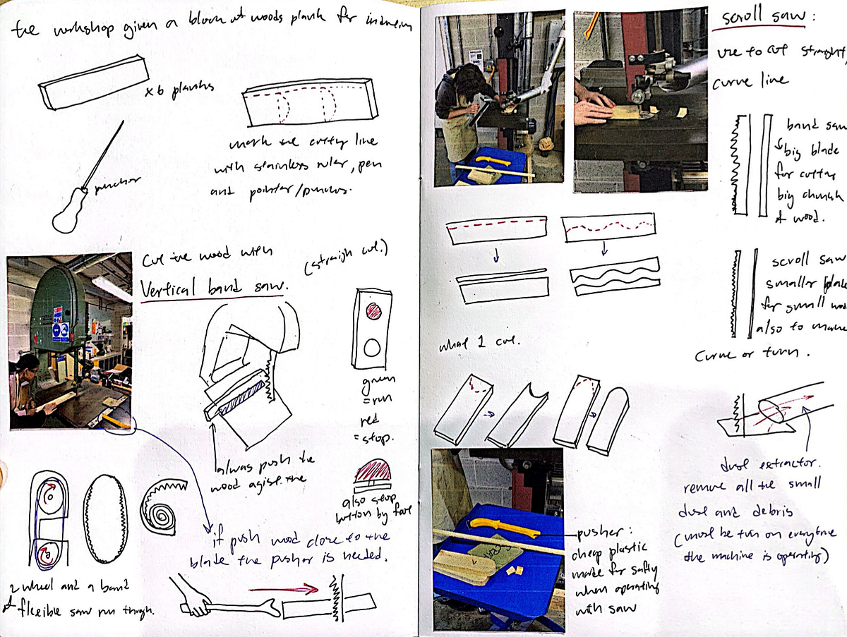 Wood workshop induction - Spam Ham - Medium