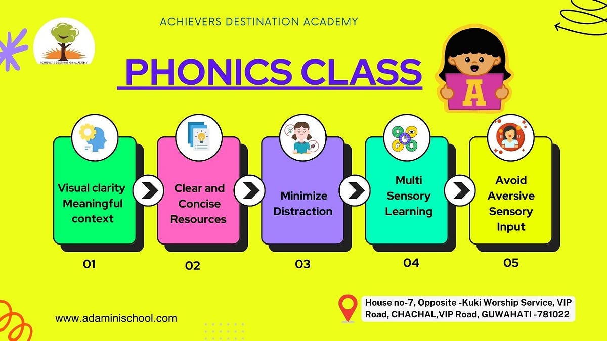 Phonics for Parents: How to Support Your Child’s Learning | by ...