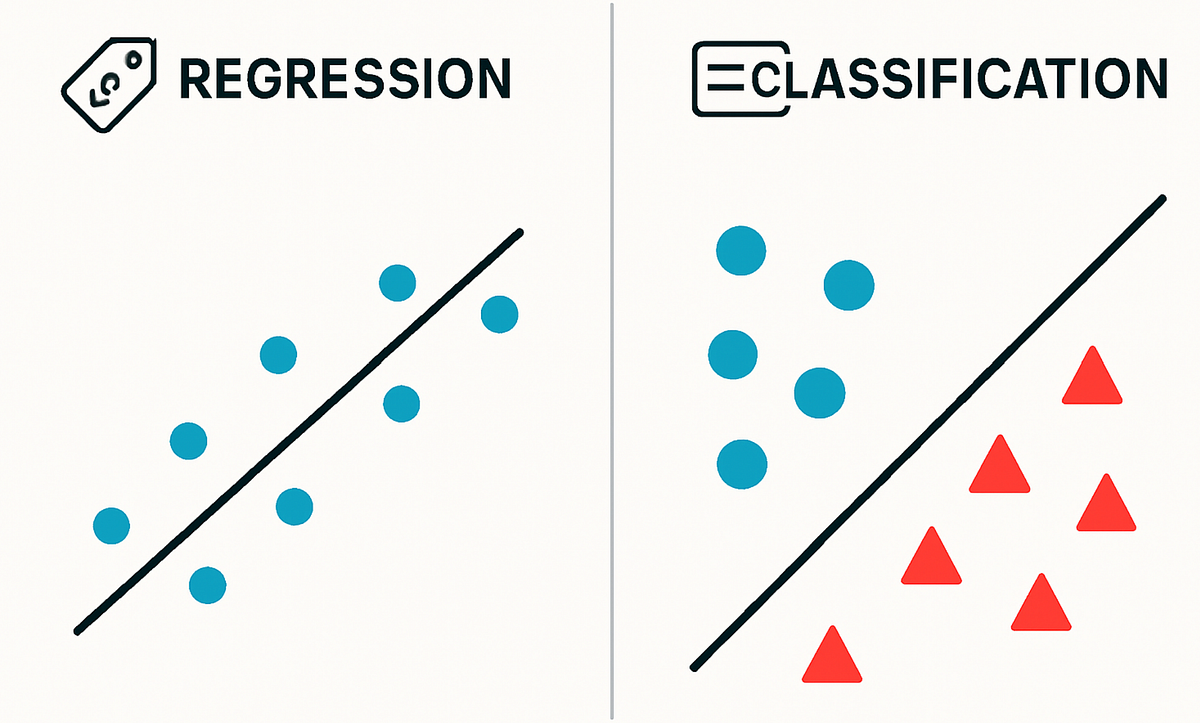 9. Supervised Learning: Regression & Classification | by Kiran vutukuri | Medium