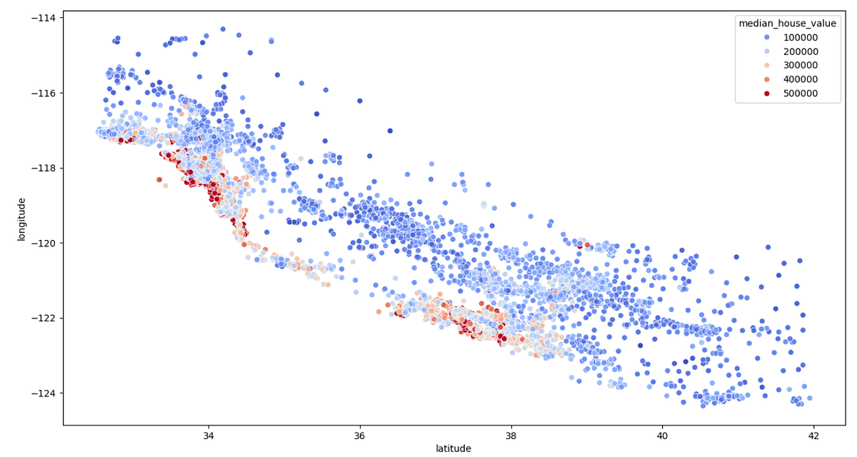 I Built a Machine Learning Model to Predict California House Prices — Here’s What I Discovered ...