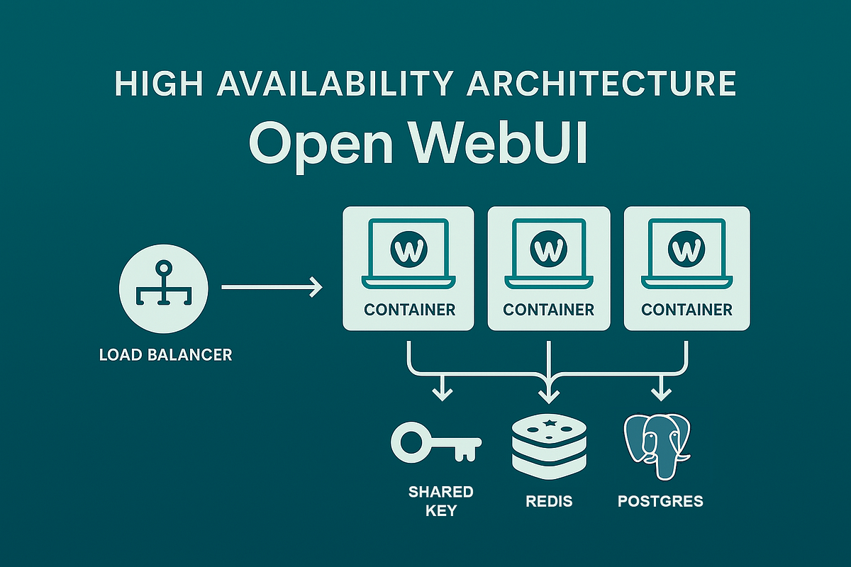 The SRE’s Guide to High Availability Open WebUI Deployment Architecture | by Taylor Wilsdon | Medium