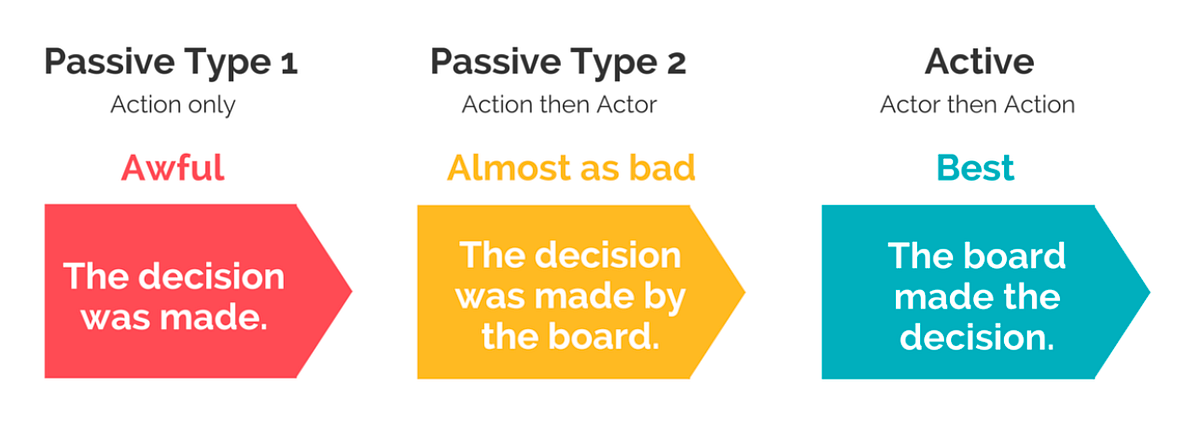 Why passive voice can be powerful in UX writing | by Pearl Xu | Medium