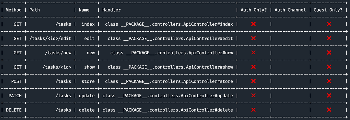 A RESTful API with an Alpas Back-End | by Adam Miedema | Alpas | Medium
