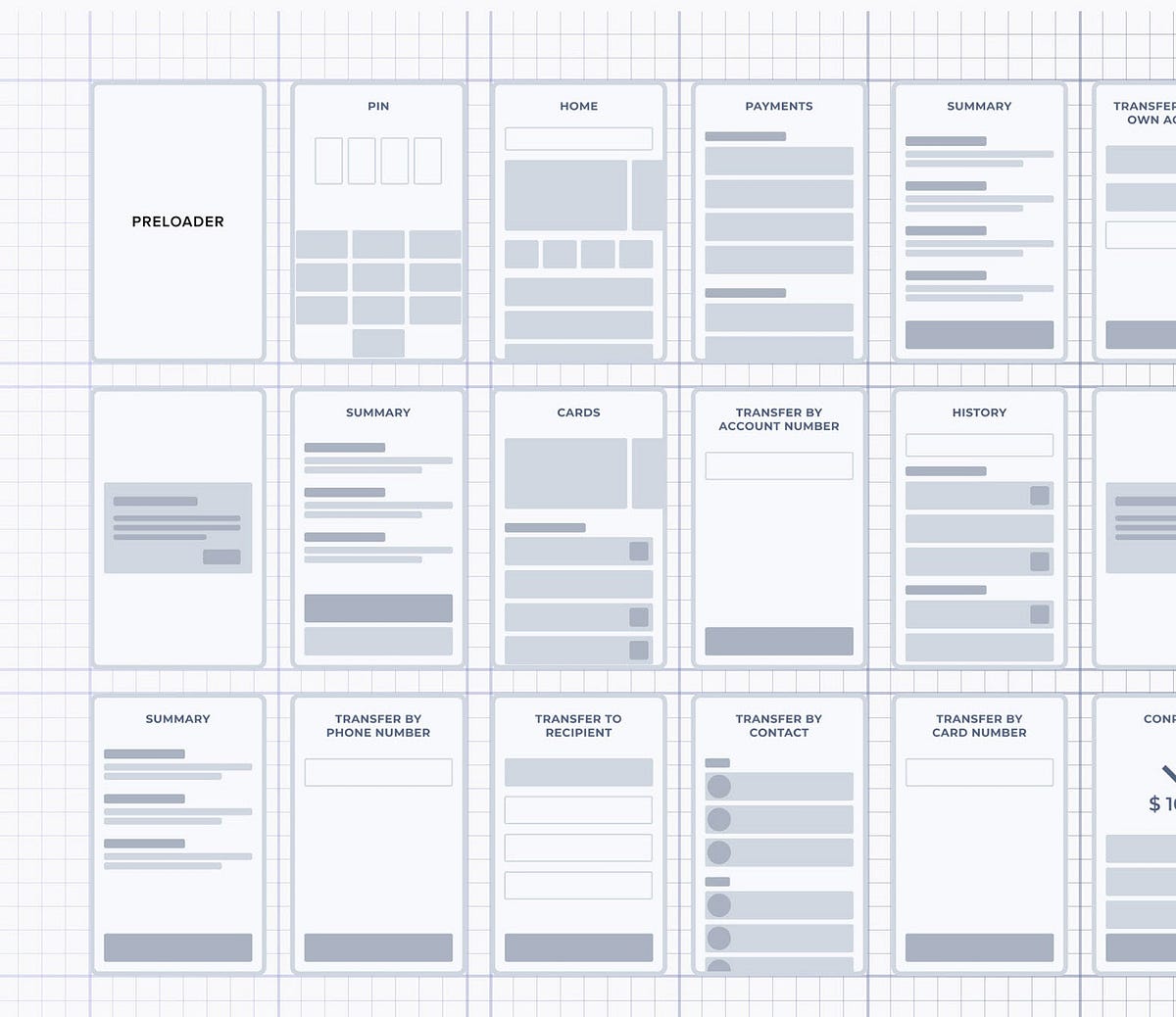 Wireframing in UX — What you should know | by Ayoleyi Lurogho | Medium