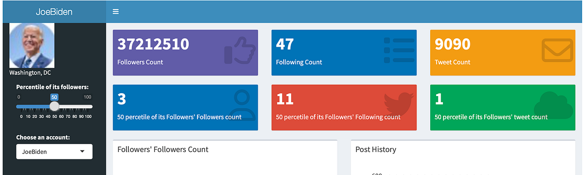 AG5: Shiny App. Shiny app link… | by Larissagao | Apr, 2023 | Medium