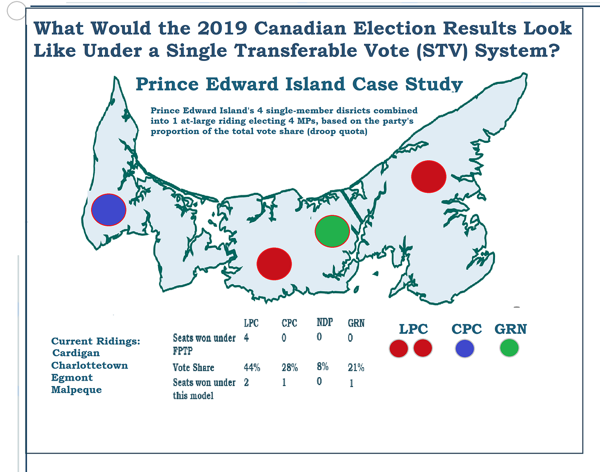 What would the 2019 Canadian Election look like under a Single ...