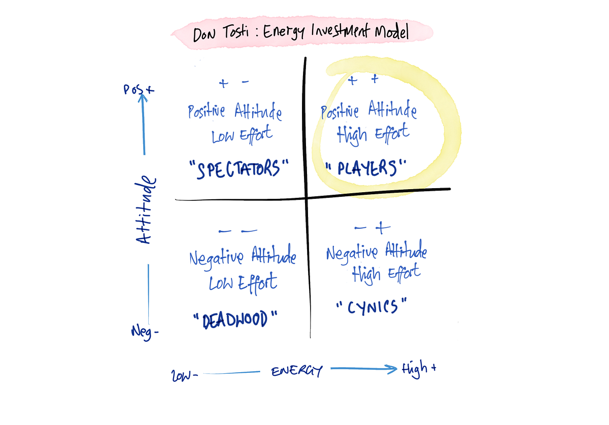 How successful product teams maintain momentum and drive growth | by ...