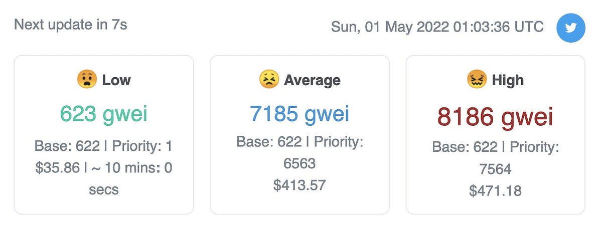 Past & Future of Gas on Ethereum | by Takens Theorem | Etherscan Blog