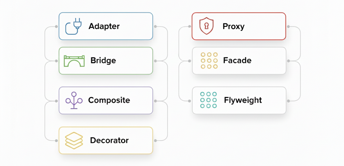 7 Structural Design Patterns That Every Developer Should Know | by Mubbashir Ahmed | Jan, 2026 ...