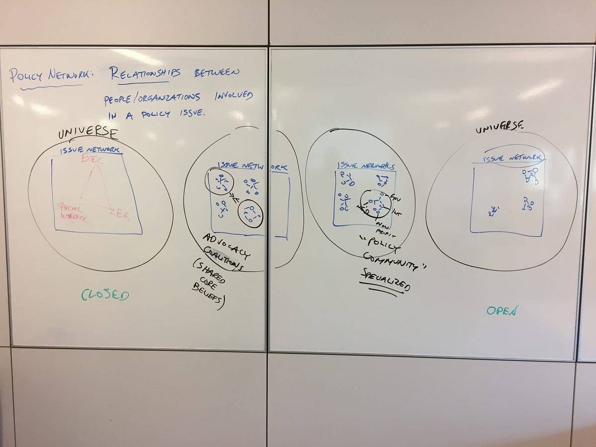 Mapping Stakeholders from the Bottom-Up | by Alex Venuto | SPPG ...