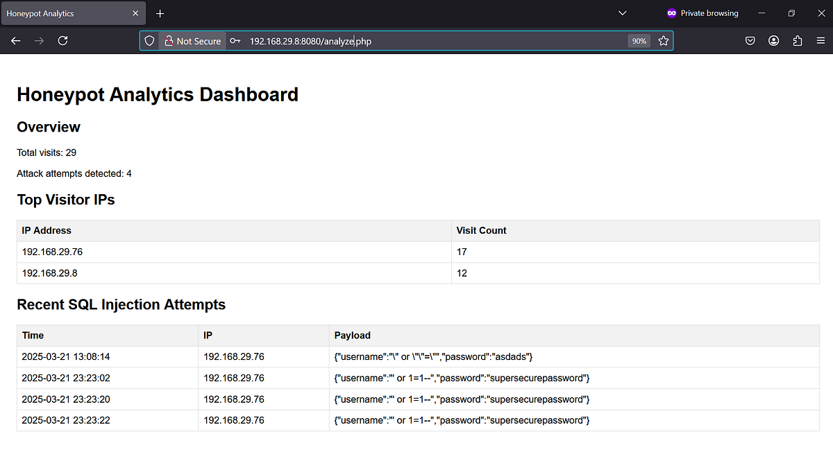 How to Set Up a Honeypot for Your Apache2 Server | by Mihir Shah | Mar, 2025 | Medium