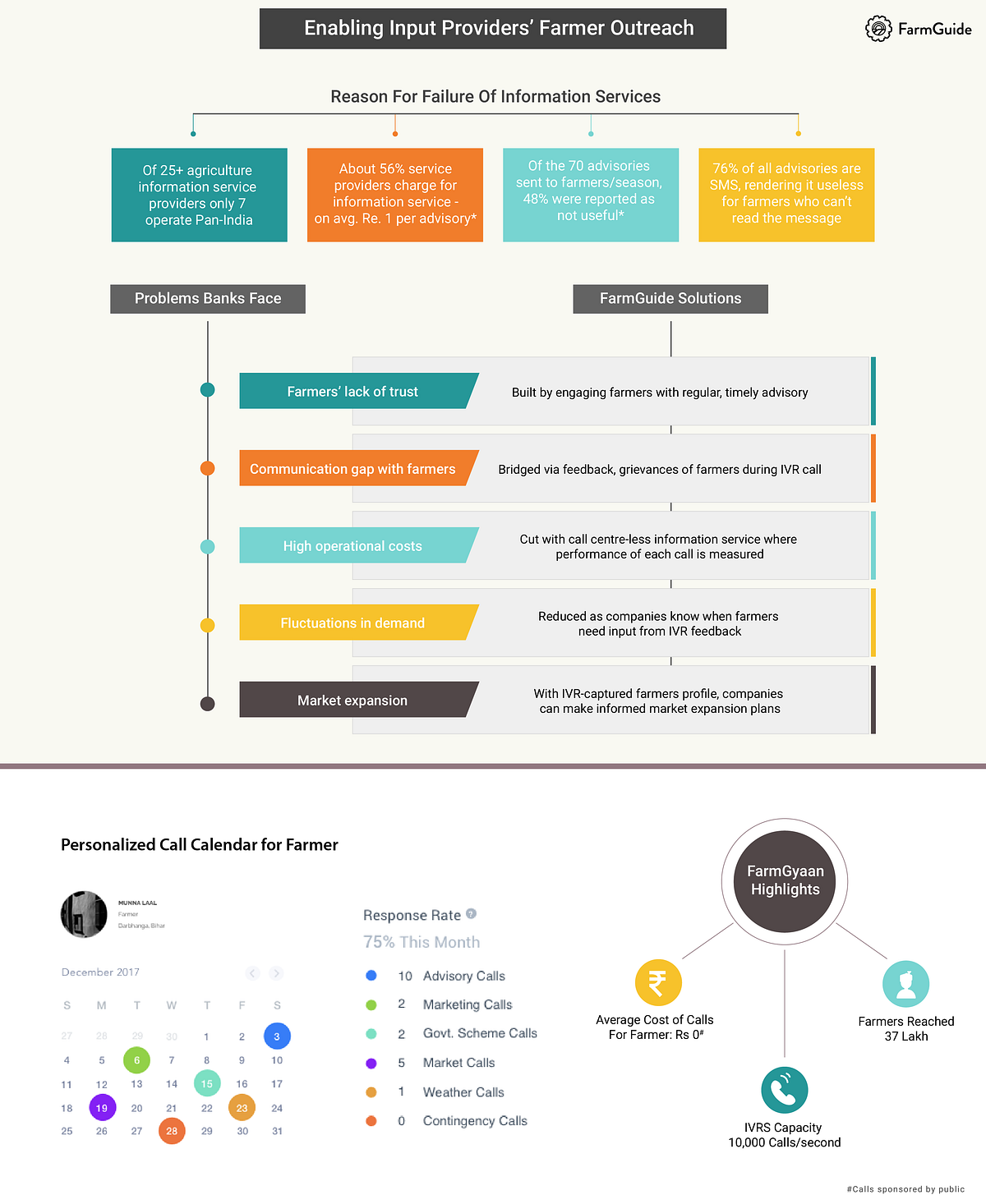 How To Build Symbiotic Relationship Between Input Providers Farmers