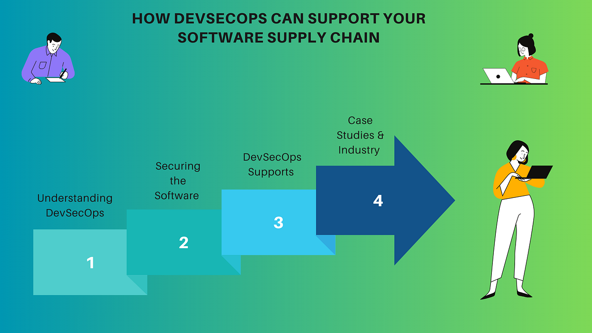 How DevSecOps Can Support Your Software Supply Chain | by Amin Softtech | Aug, 2024 | Medium