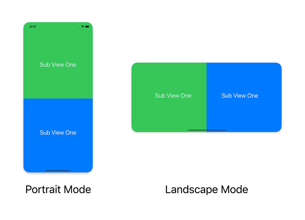 Adaptive Stack View In Swiftui Recently I Was Working On The Ios By Prayag Work Evangelist
