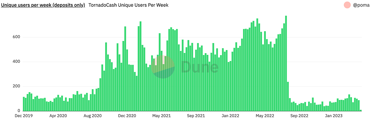 Offshift anon — PriFi Landscape. PriFi Demand Poised to Grow | by ...