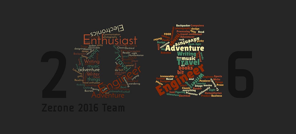 Zerone 2016 Team [Archive]. Locus 2017 is firmly under way — and by ...