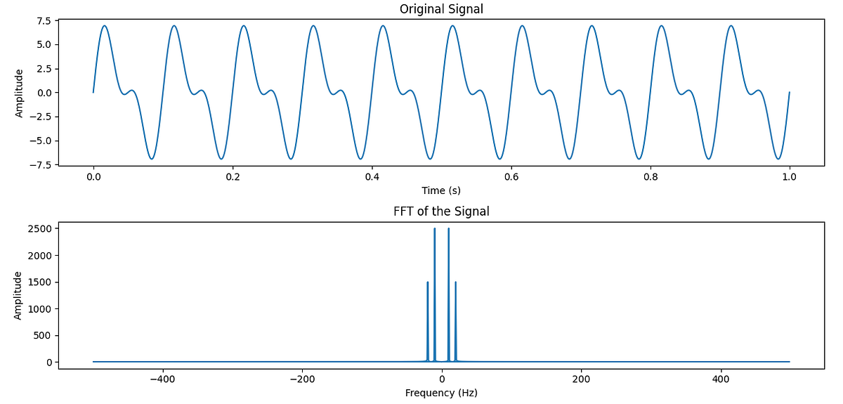 Unlocking the Power of SciPy: A Comprehensive Beginner’s Guide | by ...