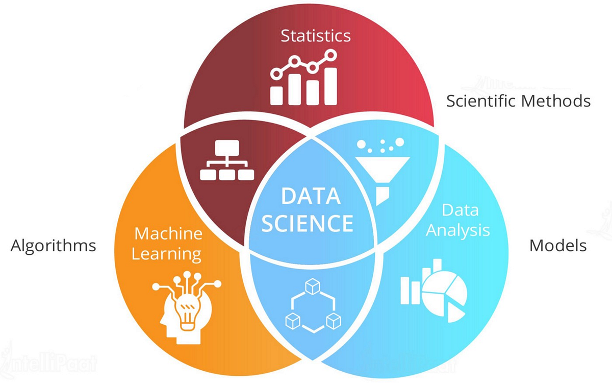 Data Science. Introduction to Data Science | by Priya R | Medium