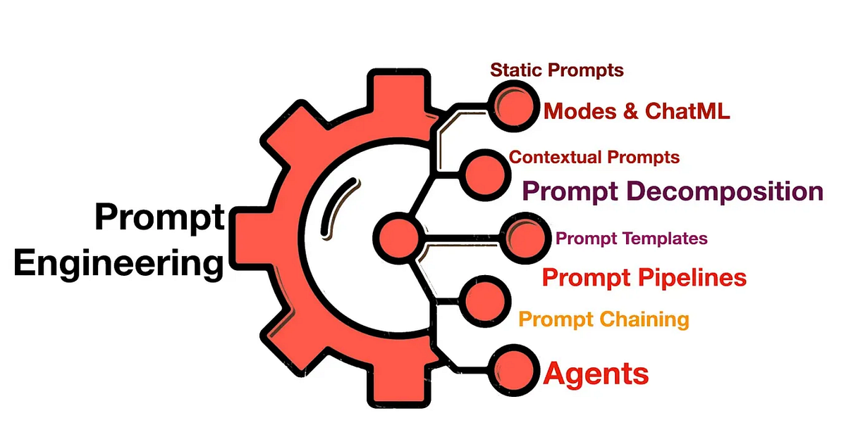 Paper Collection of Prompt Engineering | by T Z J Y | Medium