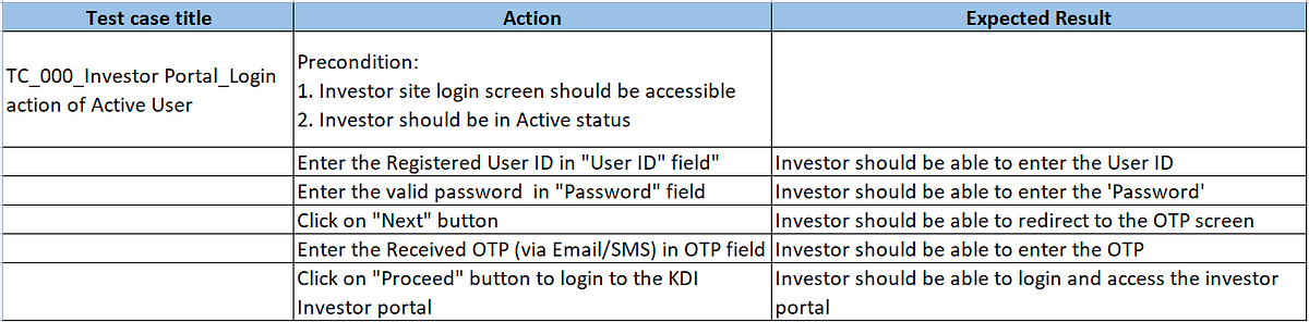 How to write test cases?. Test cases are one of the most… | by ...