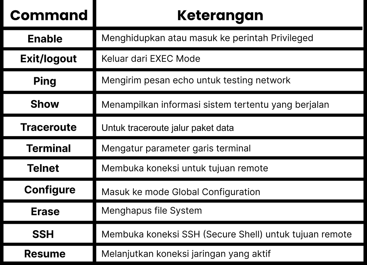 SUPER CCNA : Basic-Basic Command Cisco | by Naokiilhamaufaanugroho | Medium