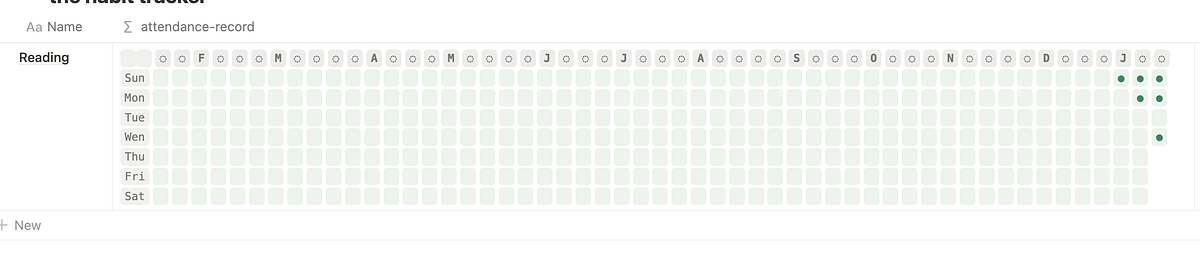 How to Build a GitHub-Styled Habit Tracker with Notion Formulas: A Step-by-Step Guide | by Leoai ...