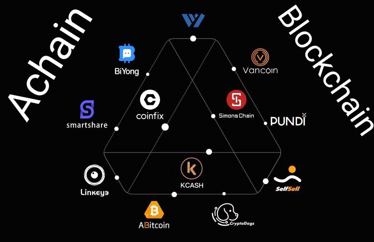 Achain is the future of Blockchain Technology! | by Teodor Mustea | Medium