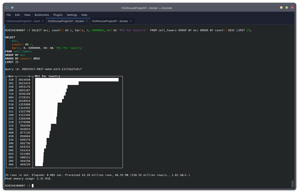 Exploring ClickHouse for Scalable and Performant Systems | by Jean ...