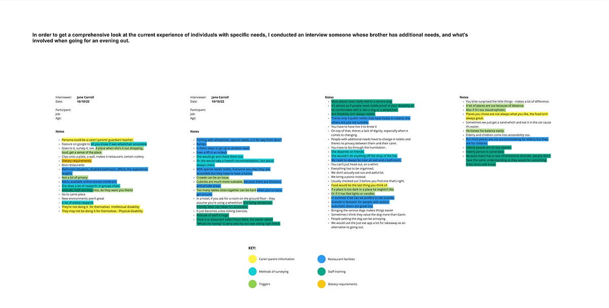 Paper prototyping. Fundamentals of UX — Jane Carroll | by Janecarroll ...