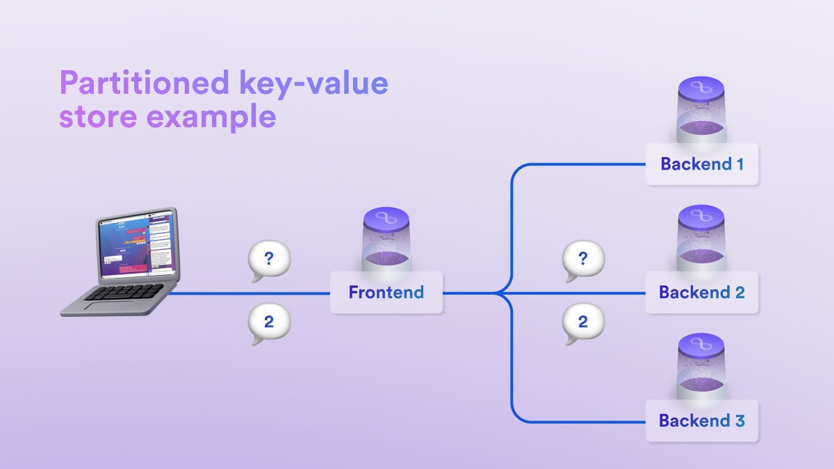 Composite Queries: Horizontal Scaling for Multi Canister Dapps | by ...