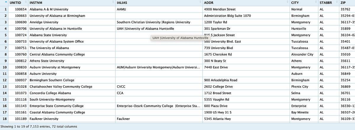 Exploring Educational Institutions in California with Leaflet | by ...
