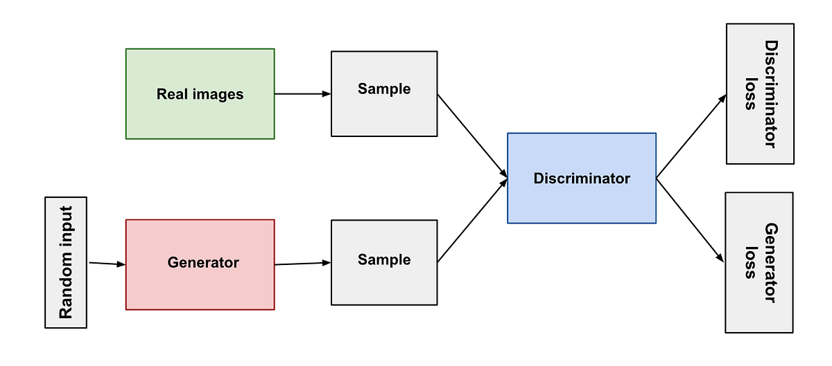ESRGAN & SRGAN: Image Resolution using Deep Learning. | by Jeewan | Medium