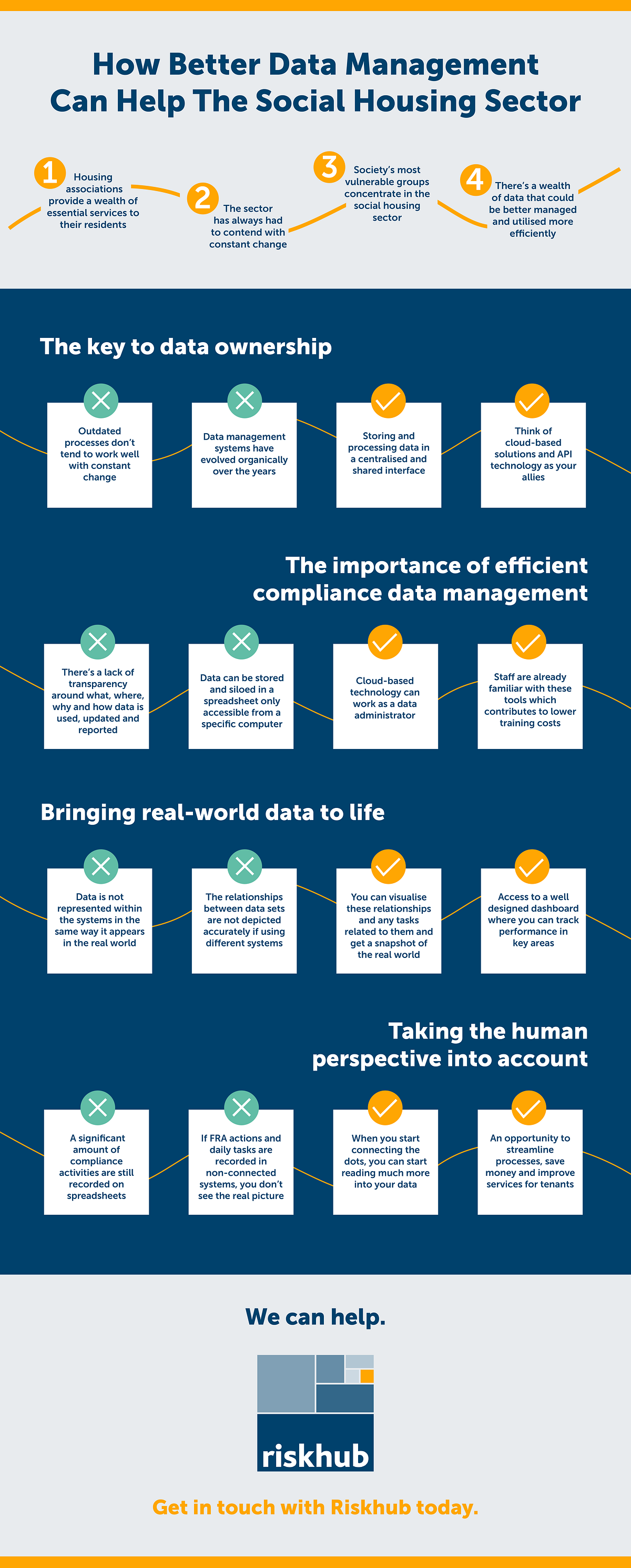 How Better Data Management Can Help The Social Housing Sector | by ...